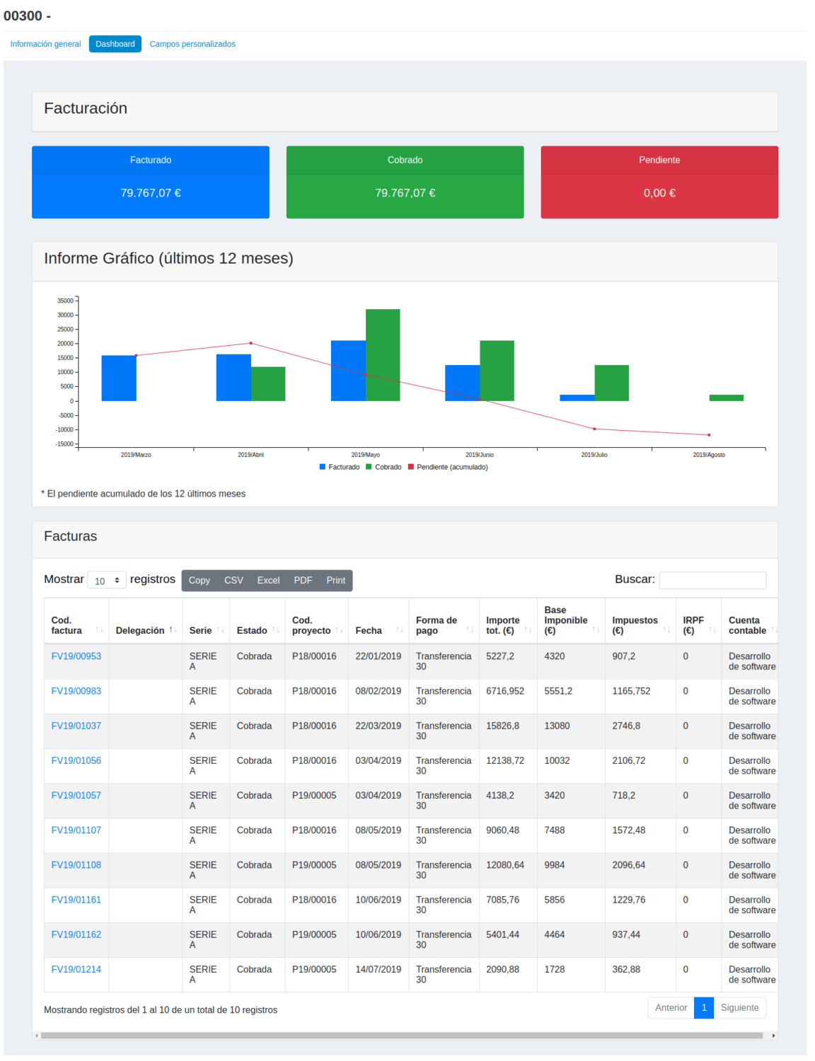 CRM Fixner: Cómo hacer la gestión de clientes y su seguimiento - Fixner